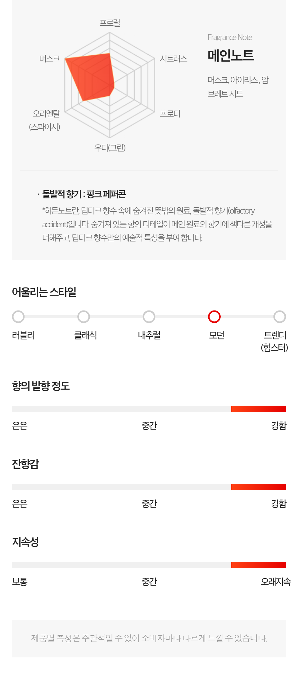 딥디크 (Diptyque)